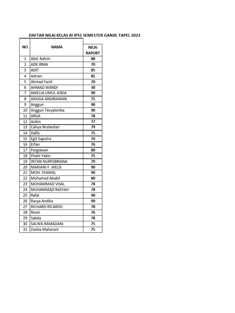 Daftar Nilai (2) 34 | PDF