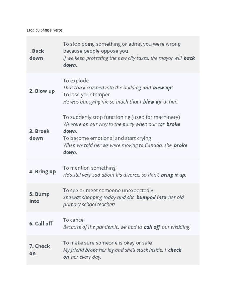 Top 50 Phrasal Verbs | PDF