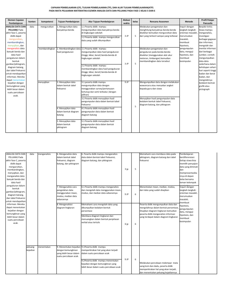 TP Dan ATP - Matematika - Fase C - ELEMEN ANALSIS DATA DAN PELUANG | PDF