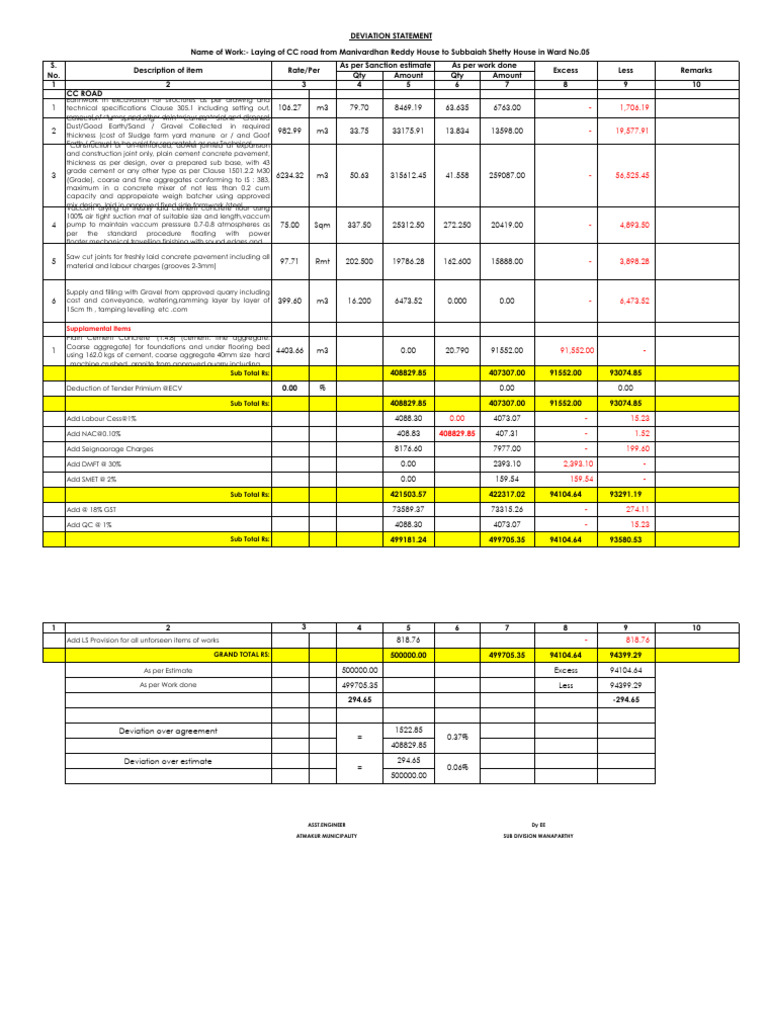 Deviation 10 | Download Free PDF | Concrete | Construction Aggregate