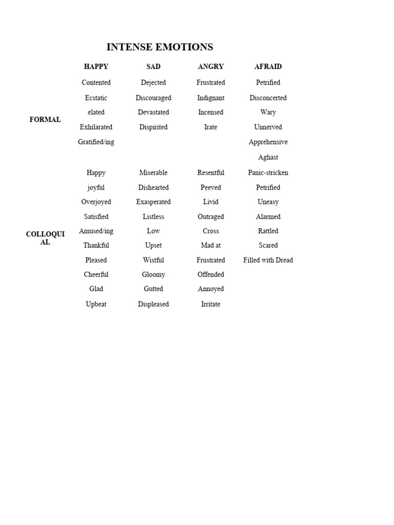 Intense Emotions | PDF | Emotions | Subjective Experience