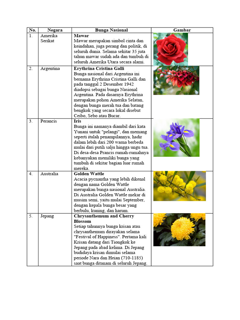 Bunga Nasional | PDF