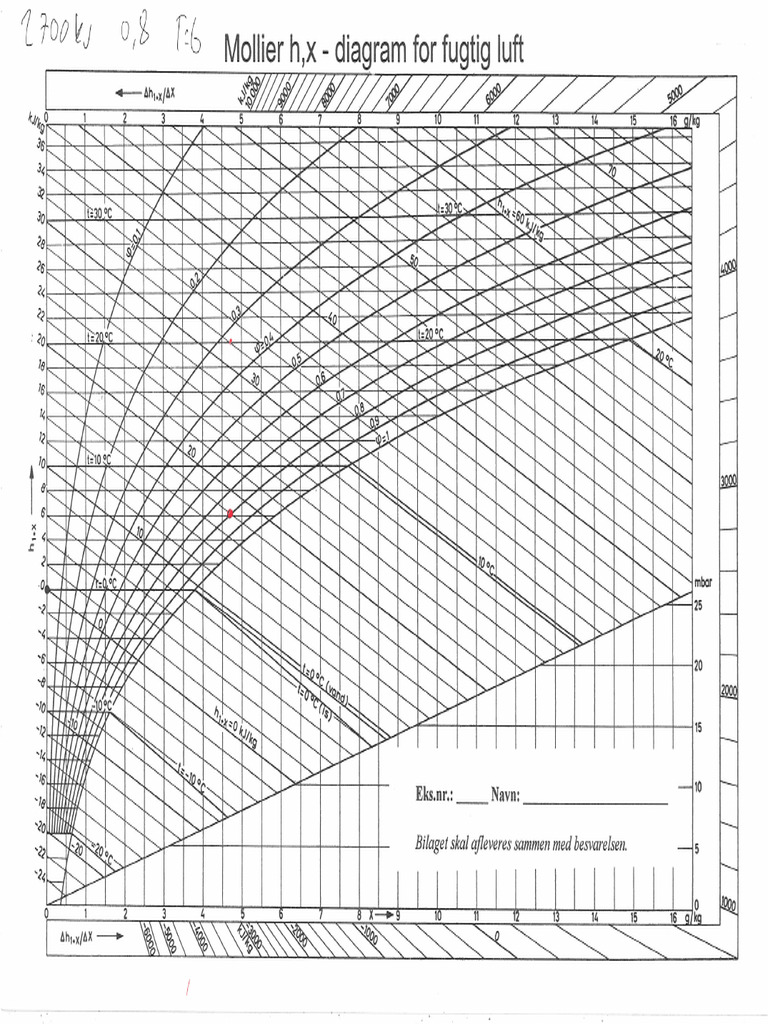 Mollier Diagram | PDF