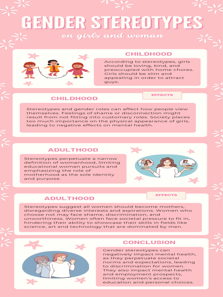 Infographic of Gender Stereotype On Woman | PDF
