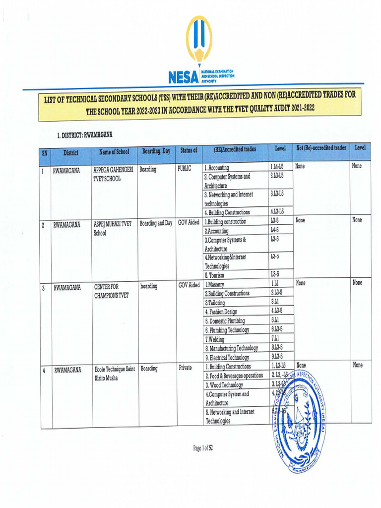 LIST OF TSSs WITH THEIR REACREDITED TRADES | PDF