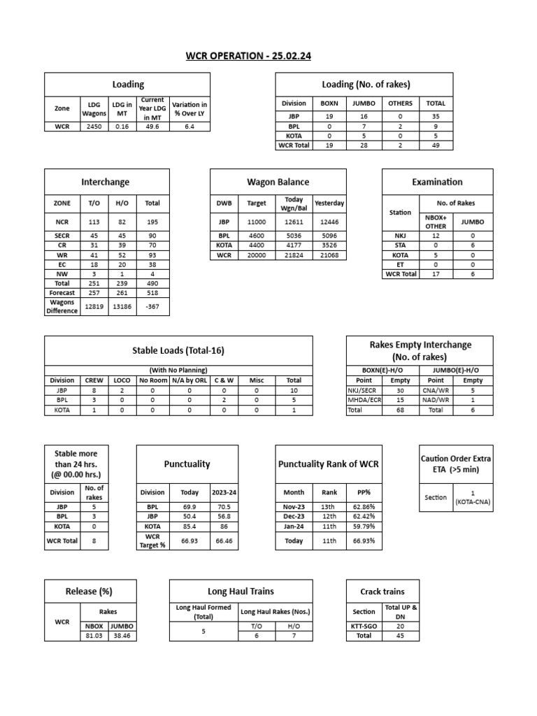 Operation WCR - 26.02.24 | PDF