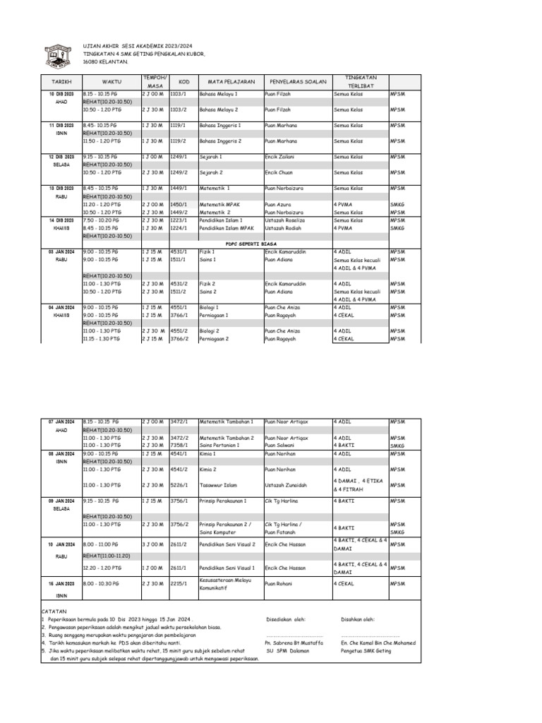 Ujian Akh. Sesi T4 2023-1 | PDF