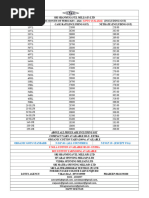 Levels in Pay Matrix Corresponding To 5th CPC Scales | PDF | Computers ...
