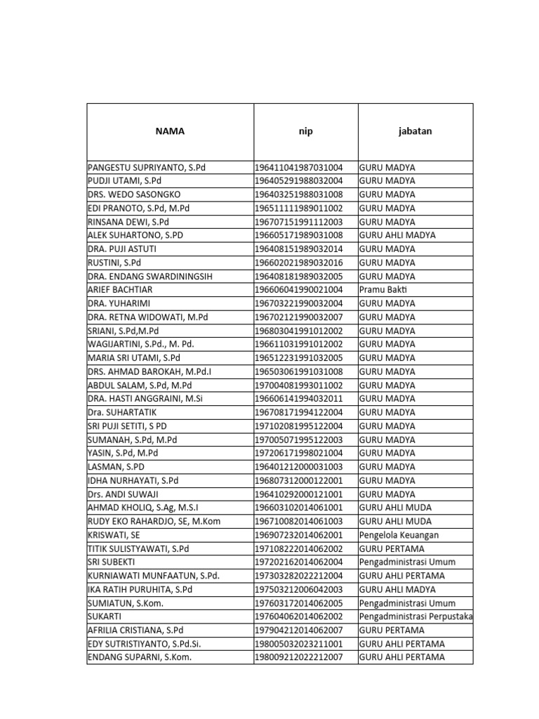 Data SPT Tahunan Per TGL 26 | PDF