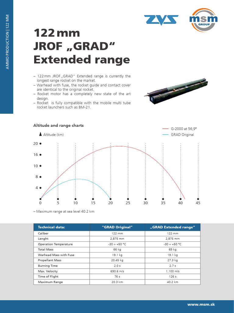 MSM Tech Listy 122mm Jrof Grad 1 | PDF | Rocket | Ballistics