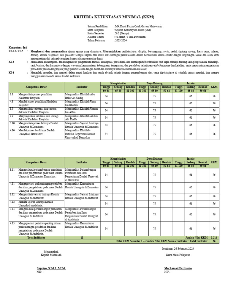 Kriteria Ketuntasan Minimal (KKM) SKI Kelas 10 | PDF