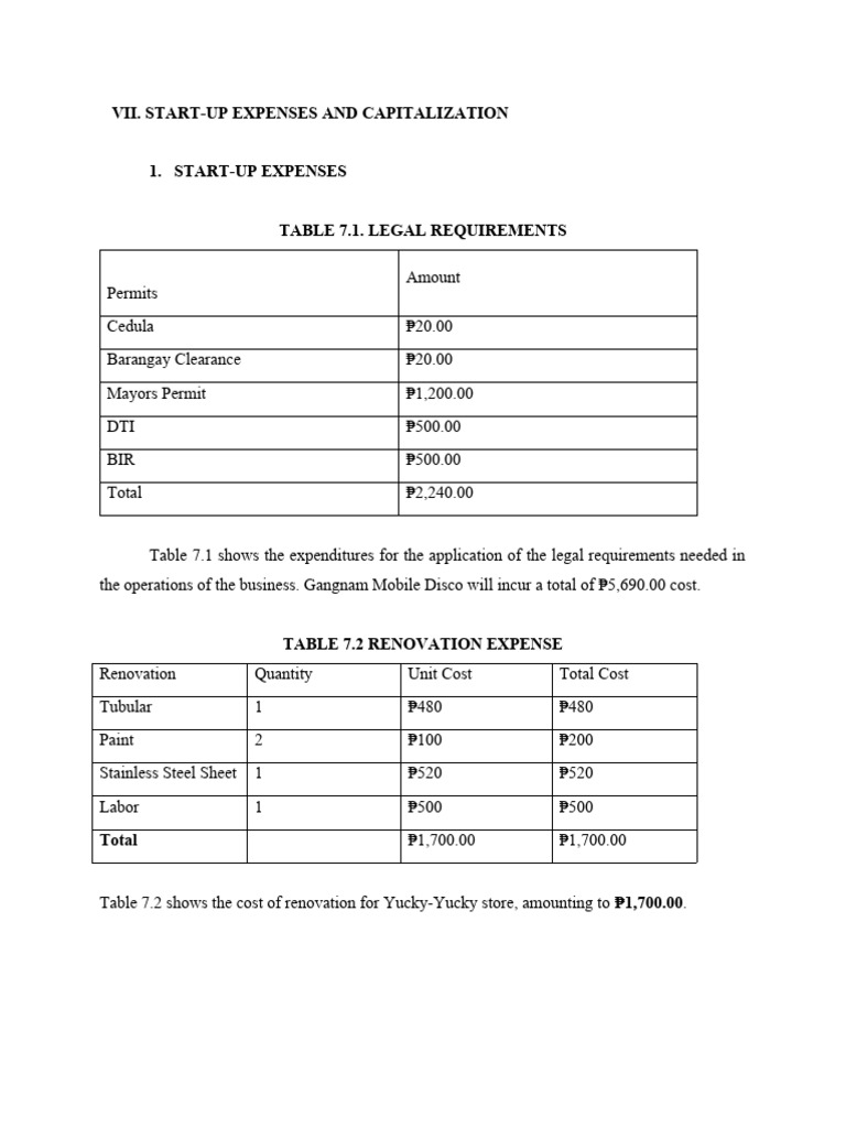 Group14. VII Start Up Expenses and Capitalization | PDF | Expense ...
