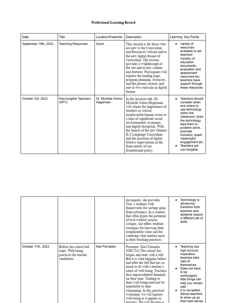 Plc Chart Pdf
