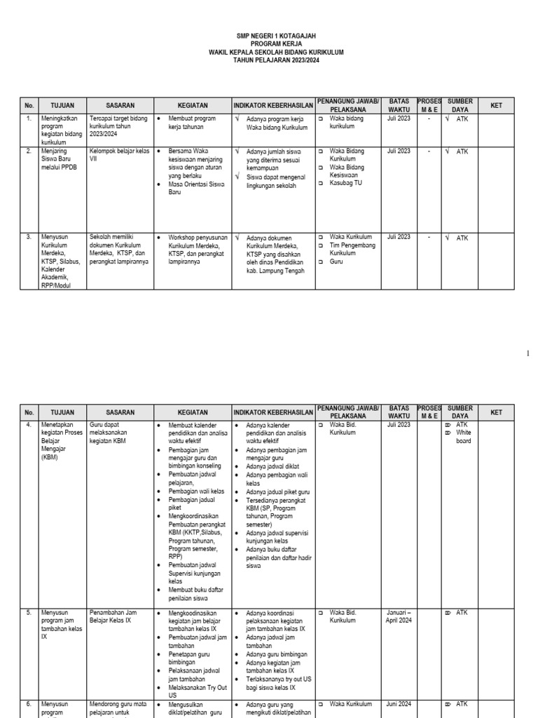 Program Kerja Waka Kurikulum 2023 | PDF | Karier & Perkembangan