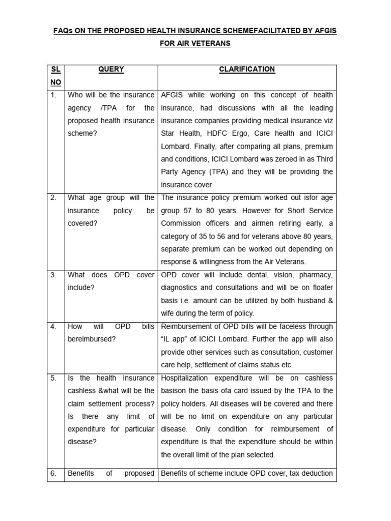 Faq Medical Ins Scheme | PDF | Insurance | Social Programs