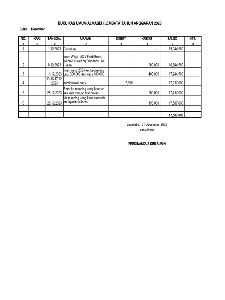 BKU Tahun 2023 | PDF