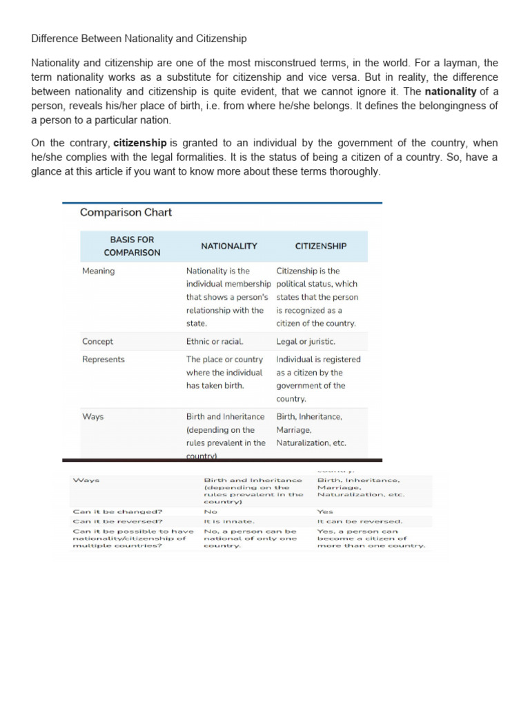 Nationality vs Citizenship Explained | PDF | Citizenship | Nationality