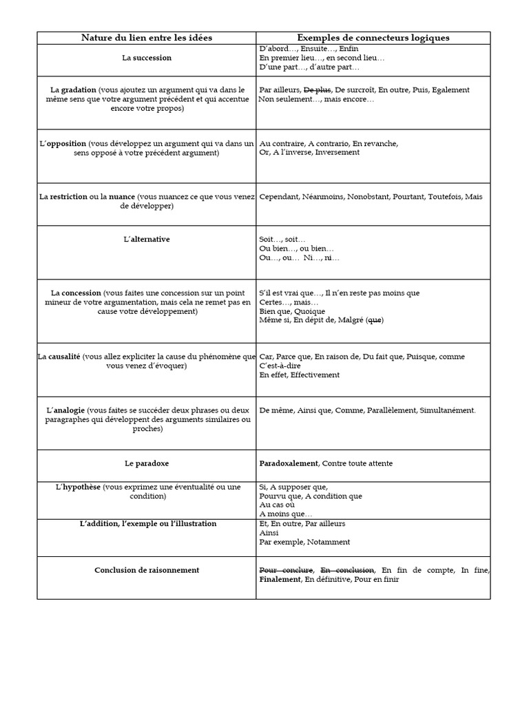 Connecteurs logiques : Guide et exemples | PDF | Argumentation