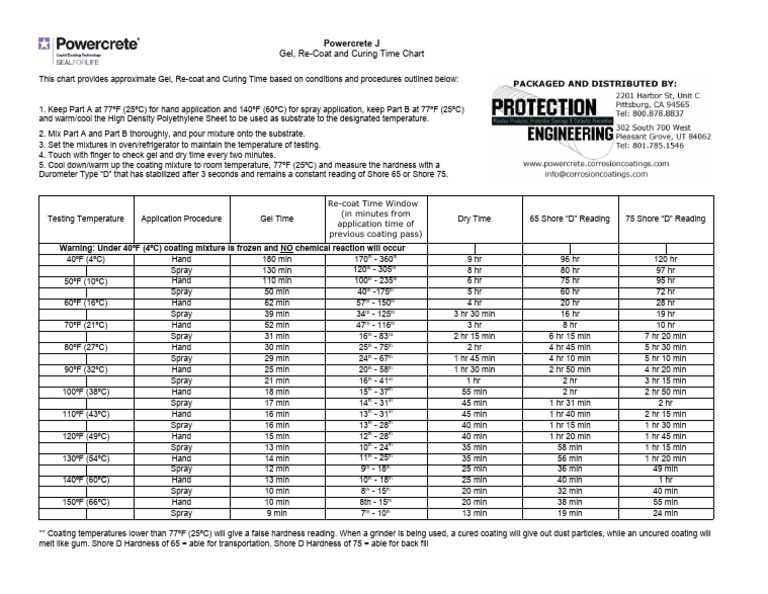 Cure Chart Powercrete-J-Epoxy | PDF | Physical Chemistry | Materials