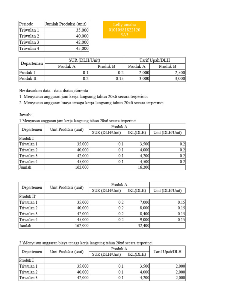 Tugas Latihan Lelly Amalia 01010581822120 5A3 Teori Anggaran Pertemuan Ke 6 | PDF
