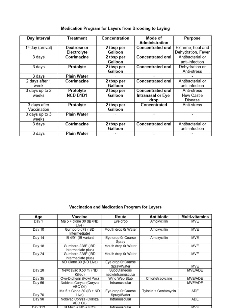 Medication Program For Layers From Brooding To Laying | PDF | Medical ...
