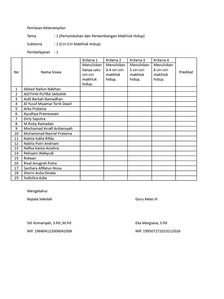 INSTRUMEN PENILAIAN KELAS 3 TEMA 1 SUB 1 | PDF