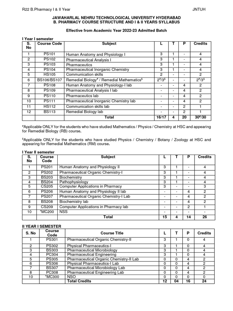 Jntuh Syllabus 1st Year 1-2 Semesters | PDF