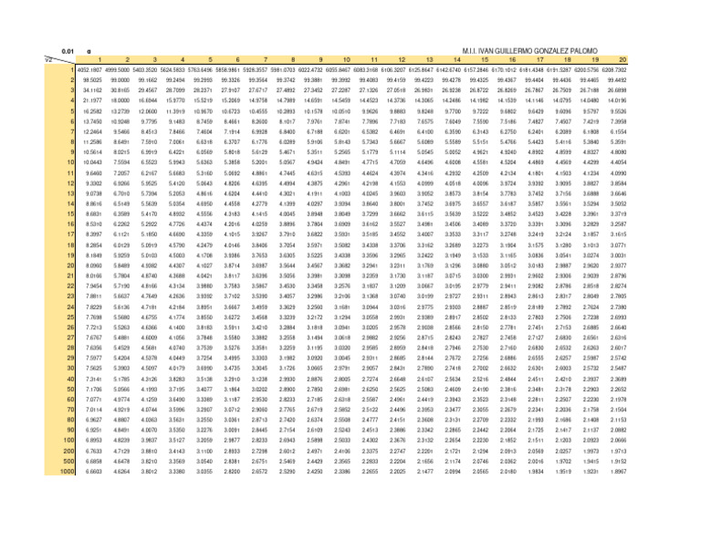 Table de Fisher à 0.01 et 0.05 | PDF | Maison et jardin