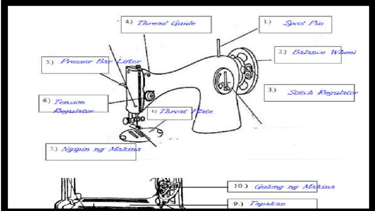 EPP Bahagi NG Makina | PDF