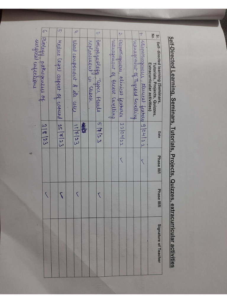 Surgery Logbook (38 To 75 Roll No.) | PDF
