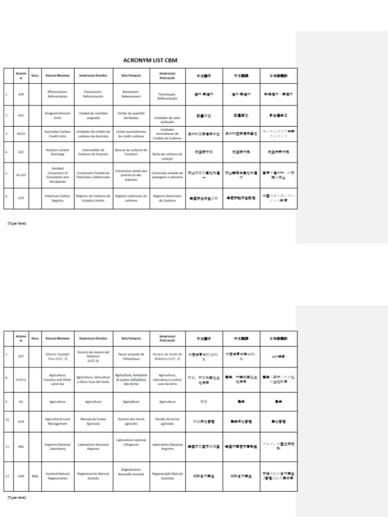 Acronym List | PDF | Land Management | Nature