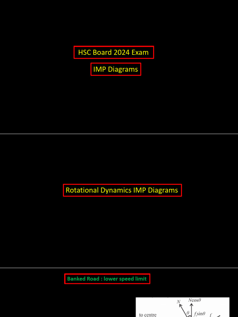 HSC Board 2024 IMP DIAGRAMS bfbfdf00 4fb9 43a1 989a F894a8a0fa27 | PDF ...