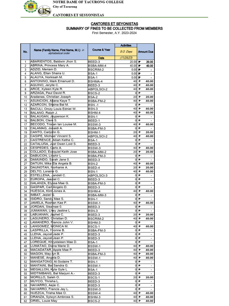 CES Summary of Fines-Final | PDF