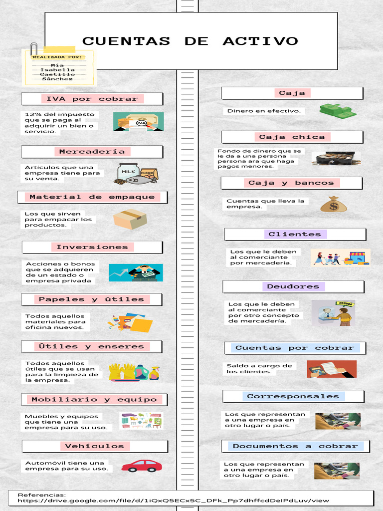 Cuentas Pasivo y Activo | PDF