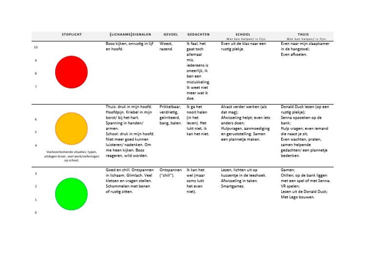 Stoplicht - Thermometer | PDF