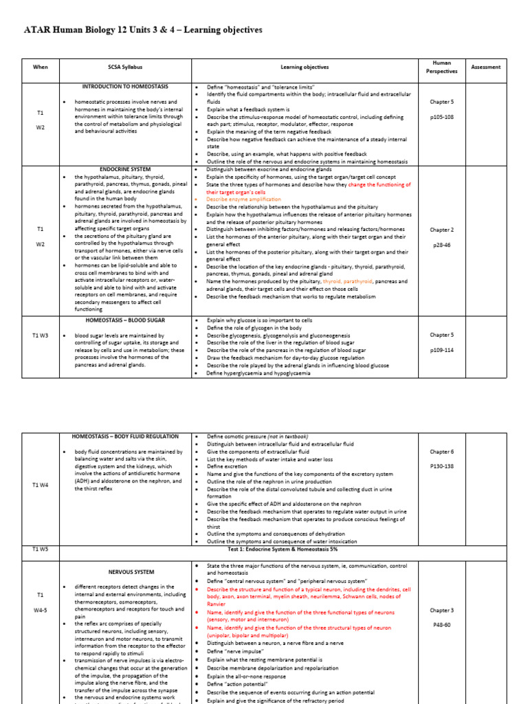 ATAR Human Biology 12 Units 3 | PDF | Autonomic Nervous System | Mutation