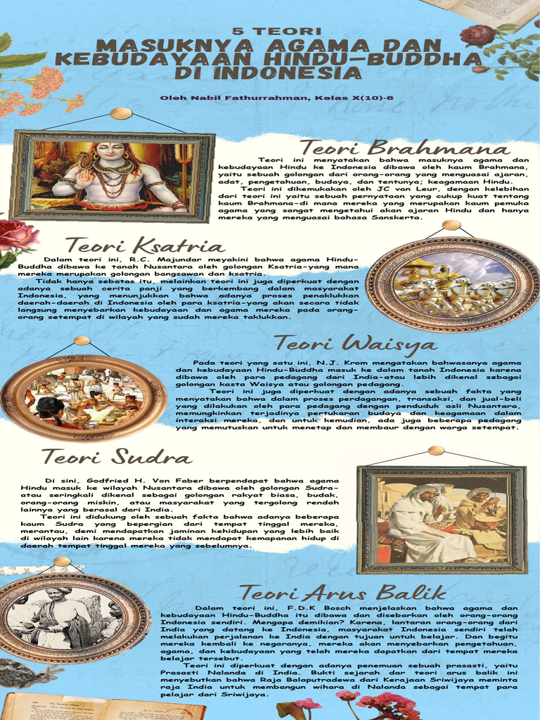 Teori Masuknya Hindu-Buddha di Nusantara | PDF