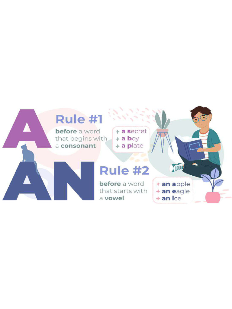 All About A An and The 3 | PDF