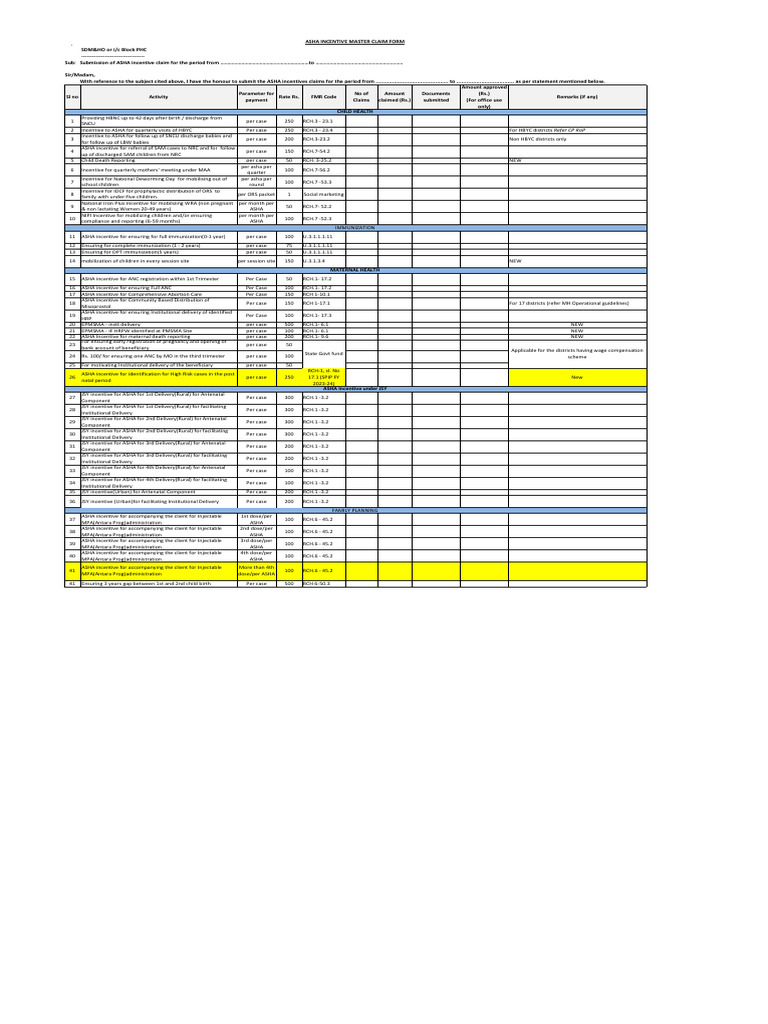 ASHA Incentive Master Claim Form Draft ENGLISH 2023 | PDF | Pregnancy | Medical Specialties