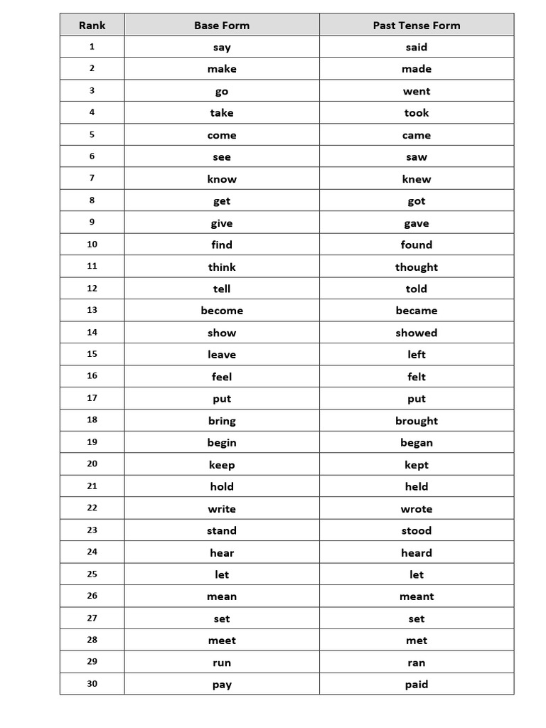50 Irregular Verbs Pdf