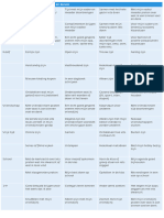 Plezier Lijst | PDF