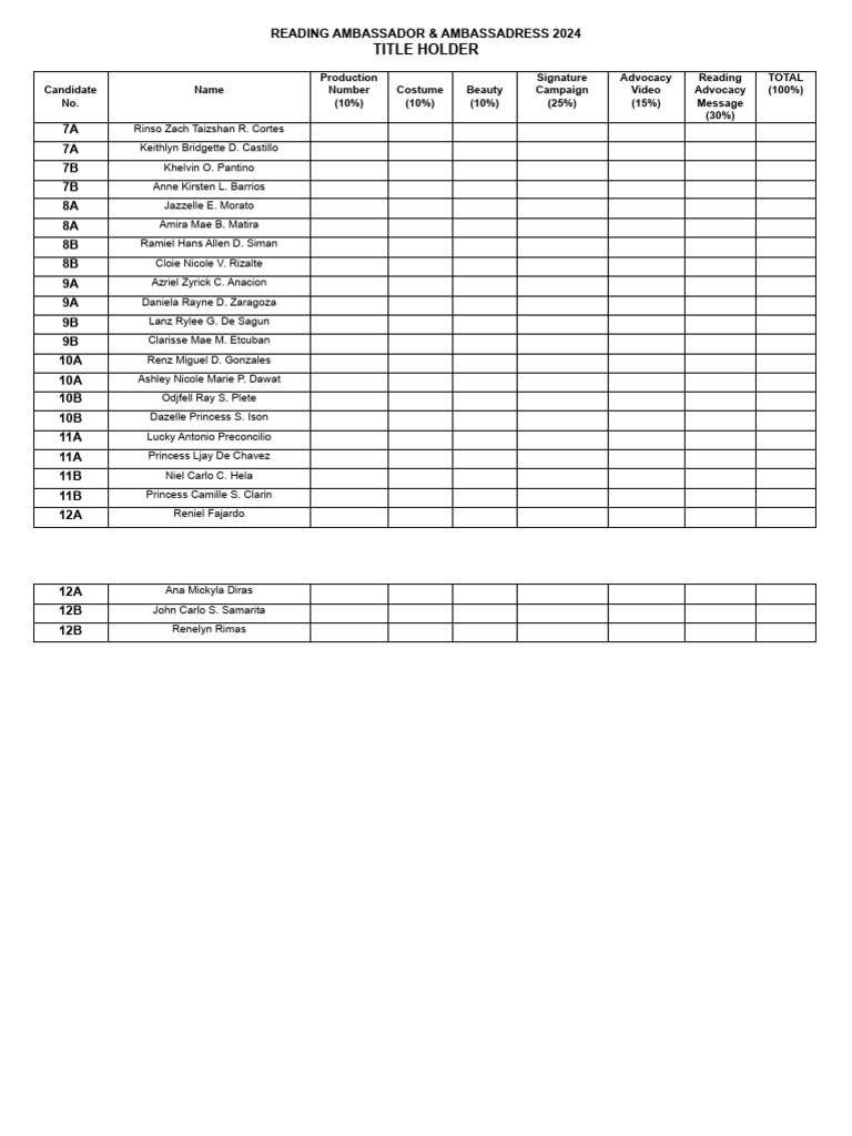 Reading Ambassador Criteria | PDF
