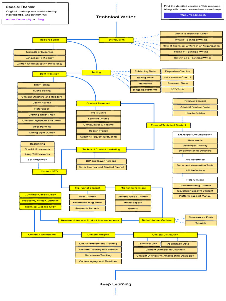 Technical Writer | PDF | Search Engine Optimization | Human Communication