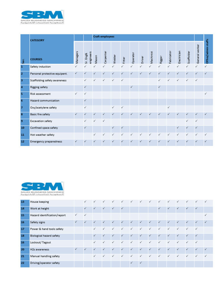 8 Training Matrix | PDF | Labor Relations | Workplace