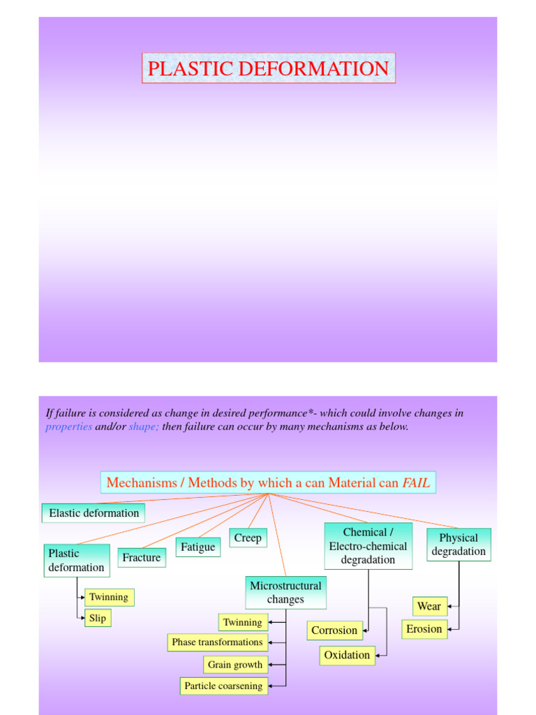 Plasticity | PDF | Plasticity (Physics) | Dislocation