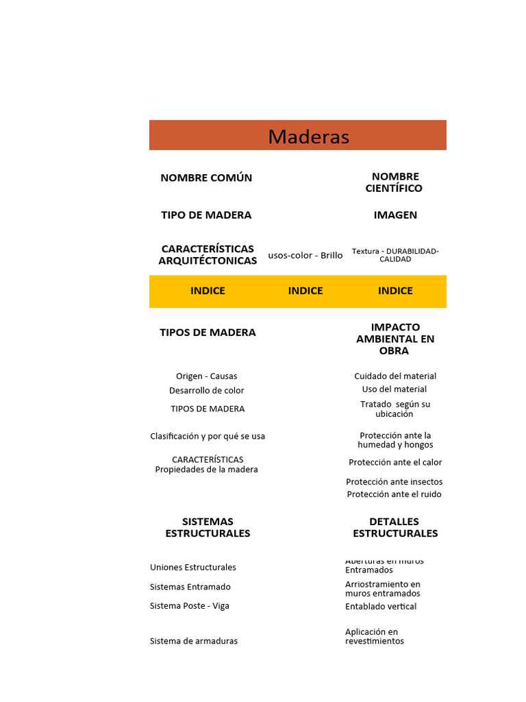 Fichas Técnicas de Maderas | PDF | Madera | Carpintería