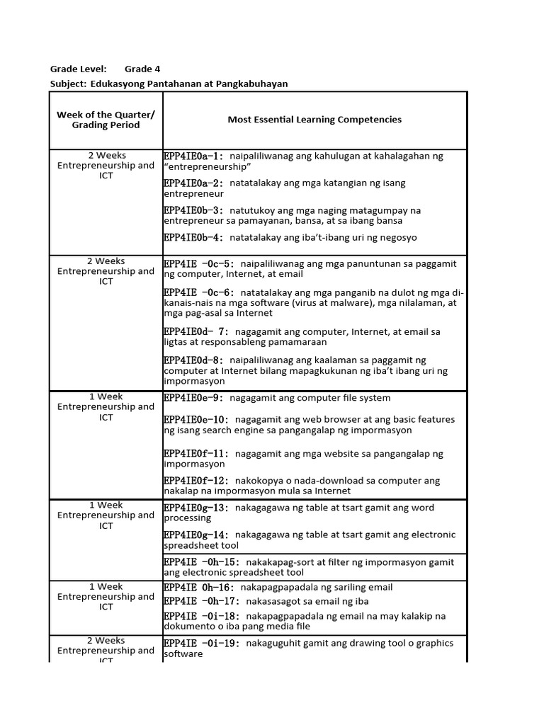 Melc Epp Tle To Present | PDF