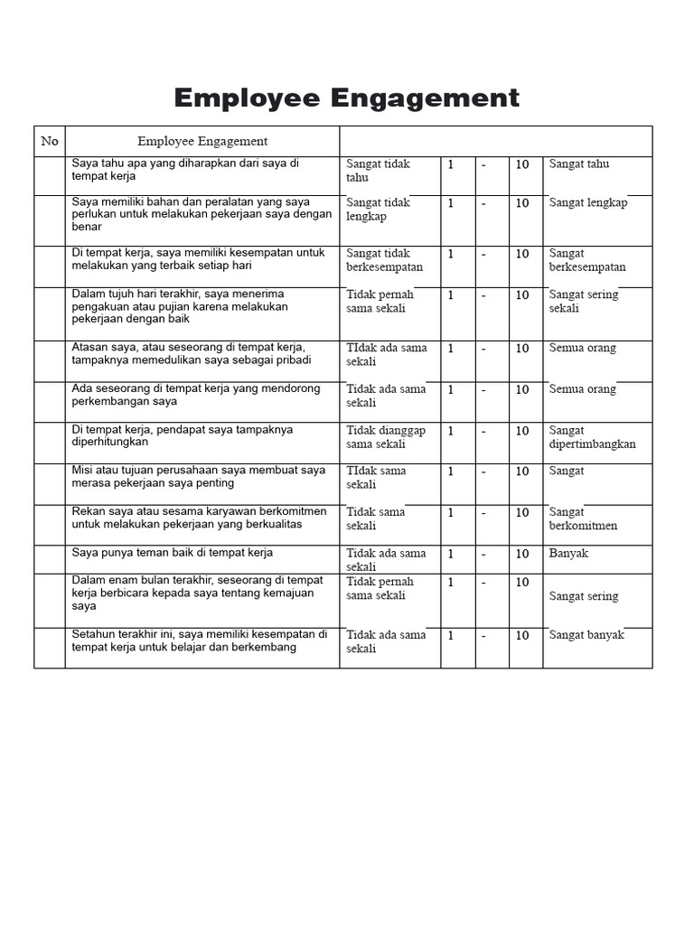 Survei Keterlibatan Karyawan Gallup 2023 | PDF | Karier & Perkembangan ...