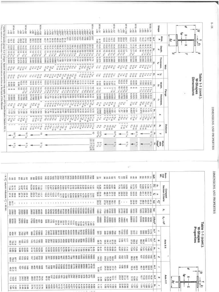 2 Aisc Table | PDF