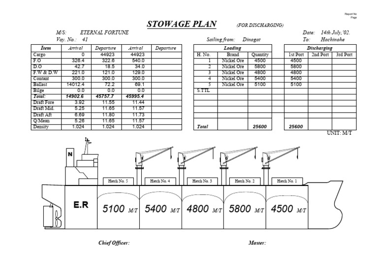 Stowage Plan | PDF | Merchant Navy | Maritime Incidents